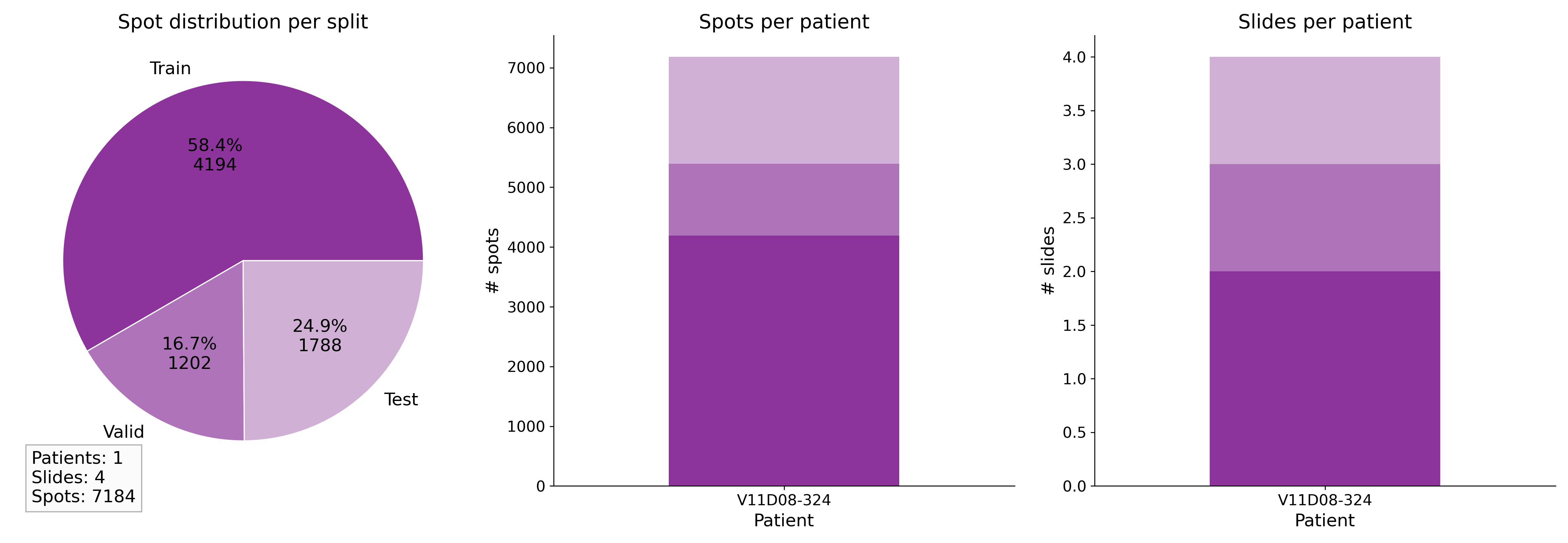 SPARED Dataset | danielaruizl1.github.io
