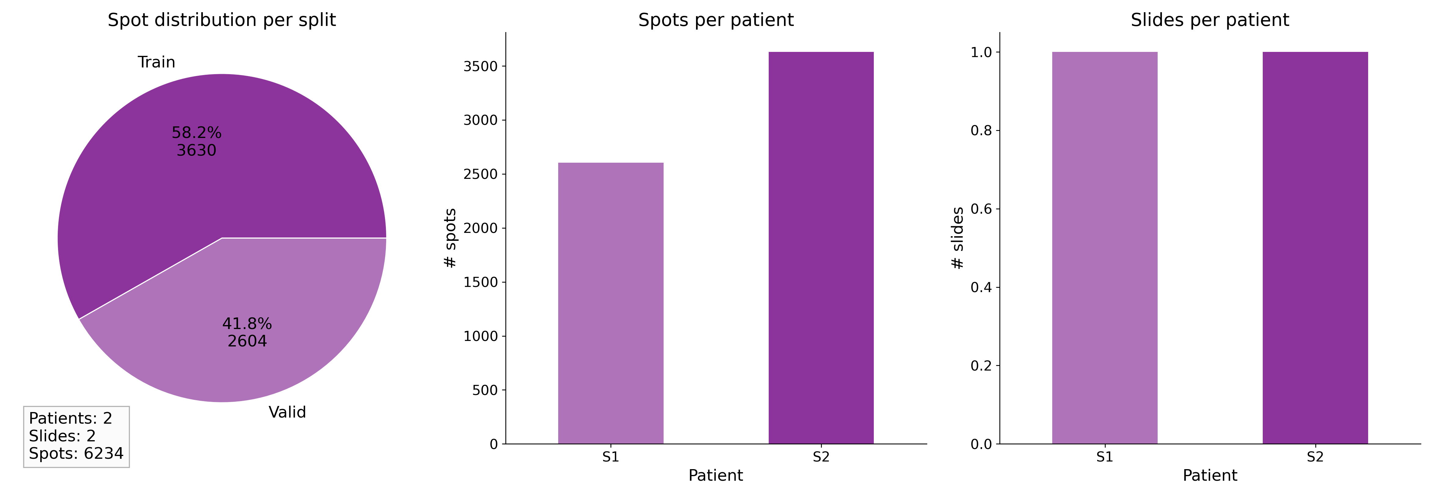 SPARED Dataset | danielaruizl1.github.io SPARED Dataset | danielaruizl1.github.io